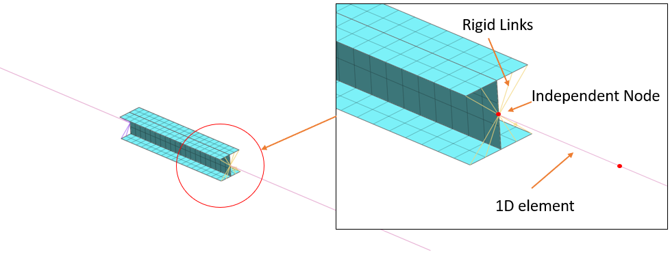 Connecting Meshes Using Links